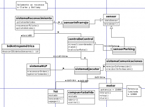 Ejercicio UML resuelto. The 100 | MyFPschool